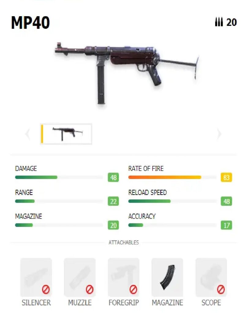 The Best Skins and Characters for MP40 in Free Fire