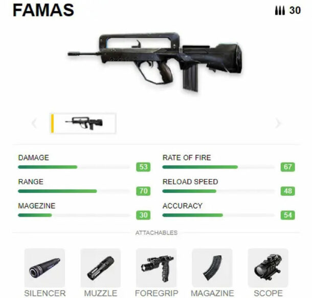 All You Need to Know About FAMAS Free Fire - UniPin Blog EN