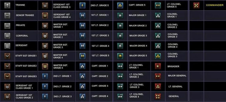 What is a Point Blank Rank? Recognize the Sequence and EXP Required