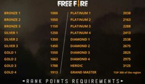 7 Free Fire Ranks You Should Know and How to Get Them