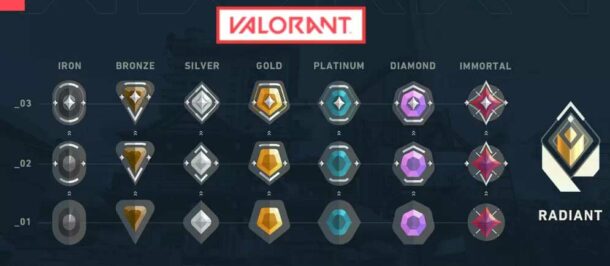 Valorant Rank List, This is the Rank Order in the Latest Valorant