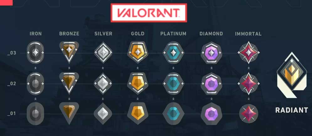 Valorant Rank List, This is the Rank Order in the Latest Valorant