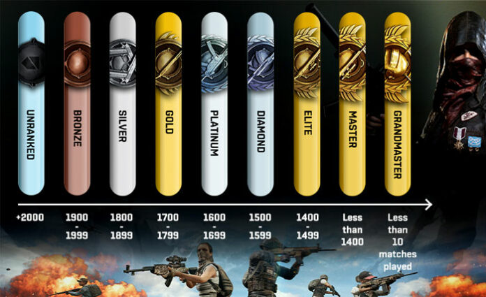 BGMI Tier Rank Points System and Reset List