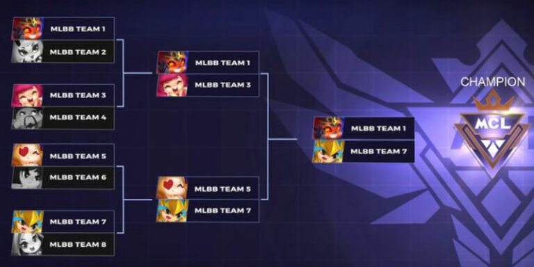 Complete Explanation About MCL Mobile Legends