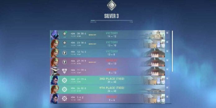 Rank in Valorant: From Lower to High and Tips!