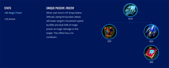 Best Item for Mage Heroes Mobile Legends, Must Have List!
