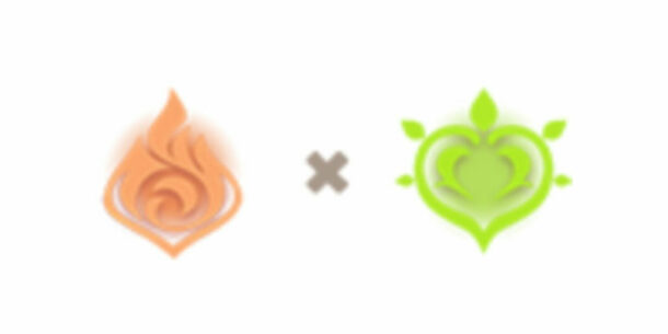 Explanation of the Dendro Element in Genshin Impact