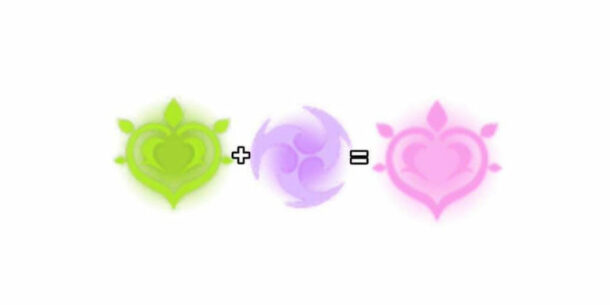 Explanation of the Dendro Element in Genshin Impact