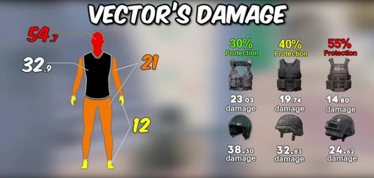 A Comprehensive Guide Vector BGMI with Tips and More