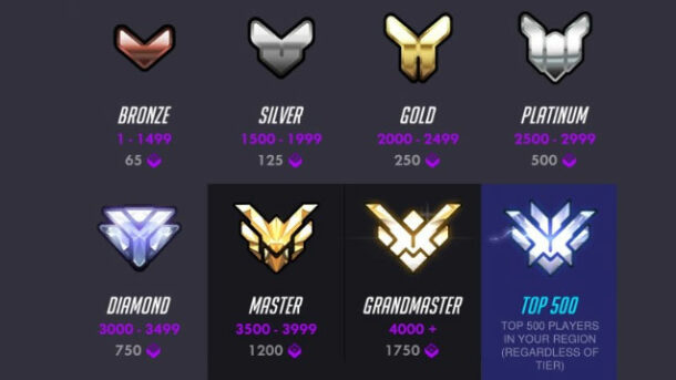 Cracking the Code: Overwatch 2 Rank System