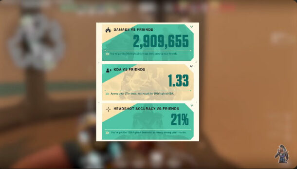 Valorant Flashback: Dive into Your 2023 Recap!