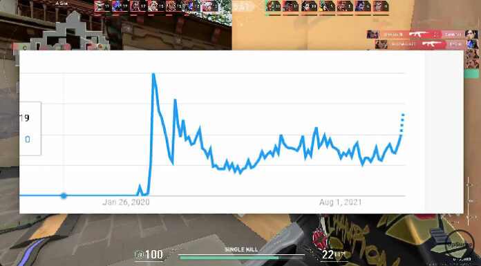 How Many Active Players Count Plays Valorant in 2023