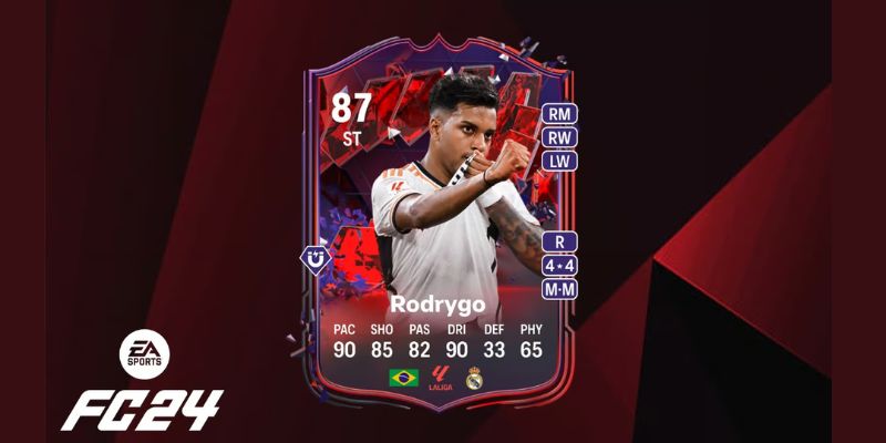 EA FC 24 New Year's Kick-Off SBC: Objectives, Prizes, and Details