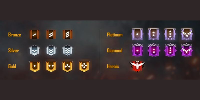 Tips and Tactics Free Fire Ranked