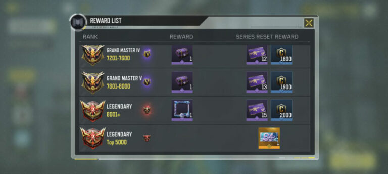 COD Mobile Rank: System, Points and Distribution