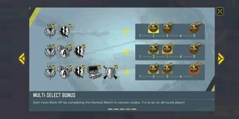 Understanding the Rank Reset in Call of Duty Mobile