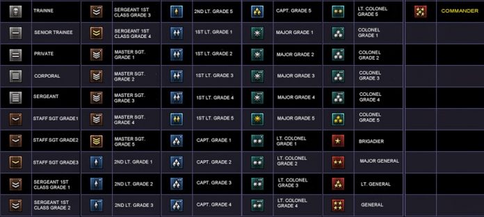 Apa Itu Pangkat Point Blank? Kenali Urutan dan EXP yang Dibutuhkan
