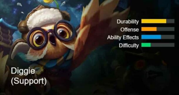 Build Diggie Mobile Legend Tersakti 2020