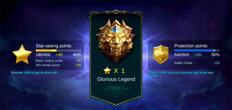Urutan Rank Mobile Legends, Paling Rendah hingga Tertinggi!