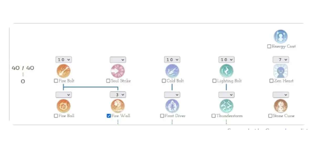 Intip Rekomendasi Build Wizard Ragnarok Origin Terbaik!
