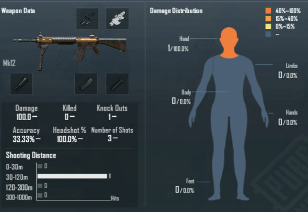Senjata MK12 PUBG: Spesifikasi, Damage hingga Stat - UniPin