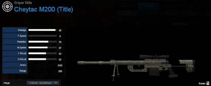 Senjata Sniper Point Blank Paling Sakit