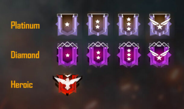 Kenali 7 Urutan Pangkat FF yang Perlu Kamu Ketahui! - UniPin