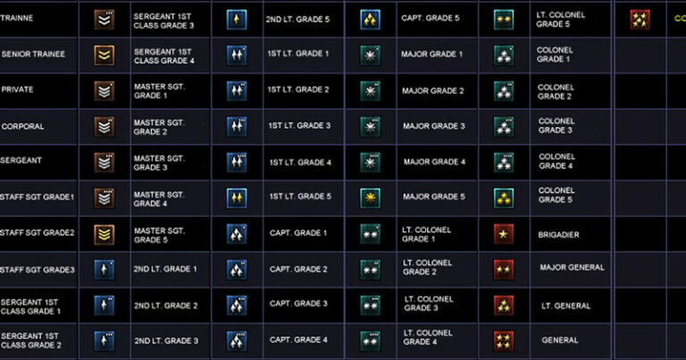 Mengenal Pangkat Hero PB Beserta Urutannya
