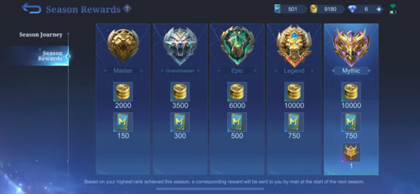 Urutan Rank Mythic ML dari Terendah hingga Tertinggi