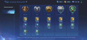 Urutan Rank Mythic ML dari Terendah hingga Tertinggi