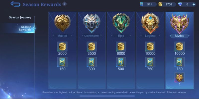 Cara Jitu Menembus Tingkat Rank Epic di Mobile Legends