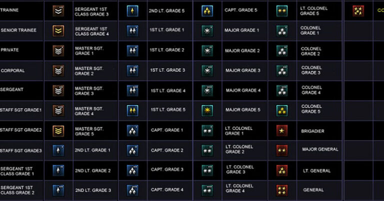 Ada Apa Saja Pangkat PB? Ini Urutan Rank Terbaru 2024