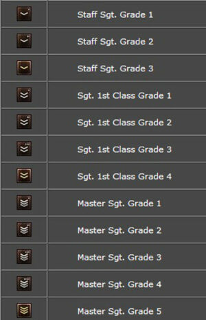 Ada Apa Saja Pangkat PB? Ini Urutan Rank Terbaru 2024