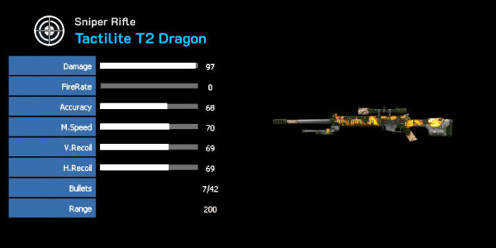 Senjata Point Blank Paling Cocok untuk Battle Jarak Jauh