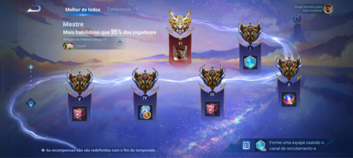 Apa itu Rank di Honor of Kings dan Bagaimana Cara Push-nya? Ini ...