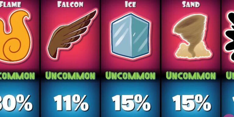 Daftar Lengkap Blox Fruit Value, serta harganya