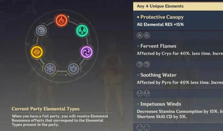 Elemen Genshin Impact: Pengertian, Tipe, dan Jenis Reaksi - UniPin