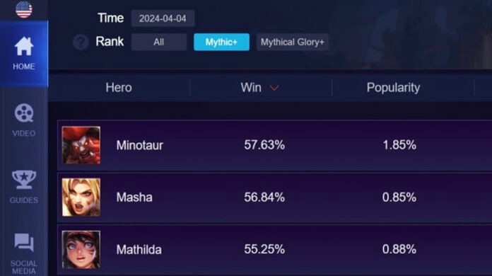 Panduan Memilih Hero Terbaik Menggunakan Stat Pick Rate MLBB