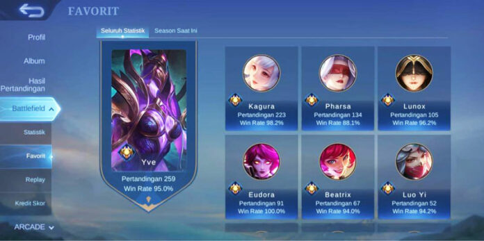 Win Rate Mobile Legend: Pengertian, Cara Menghitung, dan Memilih Hero