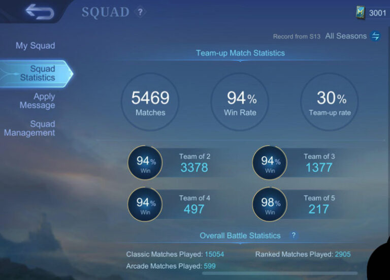 Win Rate Mobile Legend: Pengertian, Cara Menghitung, dan Memilih Hero