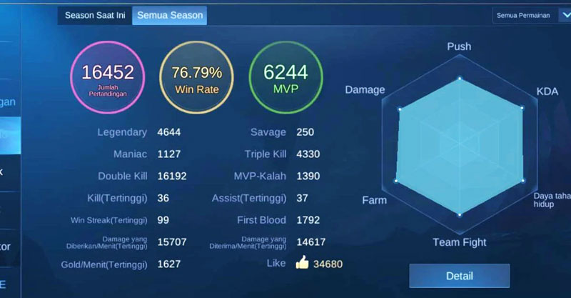 Win Rate Mobile Legend: Pengertian, Cara Menghitung, dan Memilih Hero