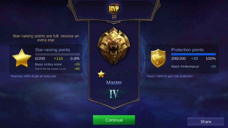 Rank ML Apa Saja? Ini Daftar Sesuai Meta Terbaru!