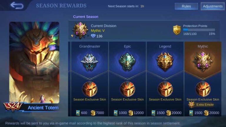 Menuju Reset Season, Ini Urutan Rank MLBB Terbaru