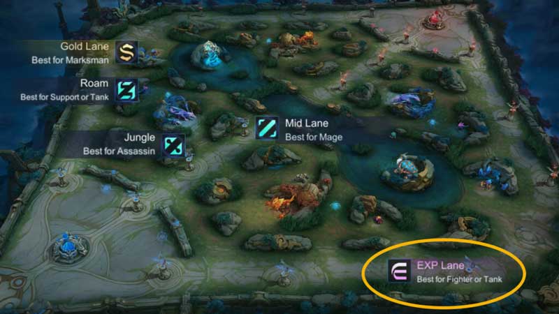 MLBB Guide 2025: Jenis Role dan Fungsinya untuk Push Rank