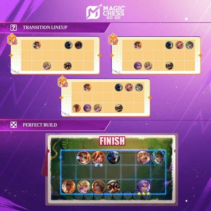 Combo Sinergi Terbaik di Magic Chess: Go Go 2025