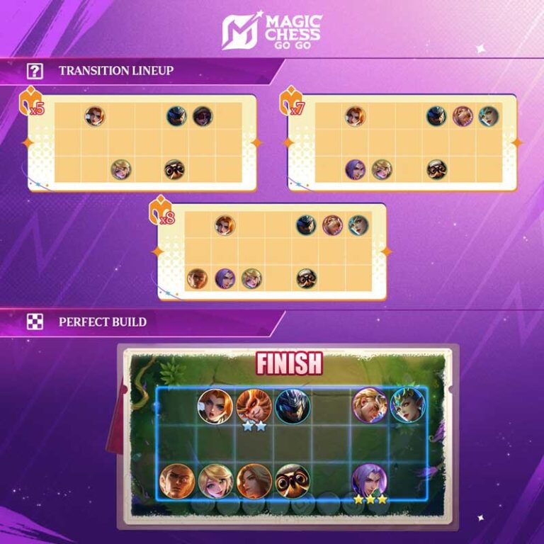 Combo Sinergi Terbaik di Magic Chess: Go Go 2025