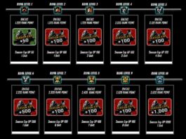 Pangkat Point Blank Tertinggi 2025 dan Cara Mencapainya