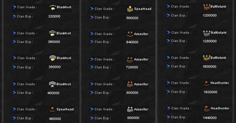 Pangkat Point Blank Tertinggi 2025 dan Cara Mencapainya