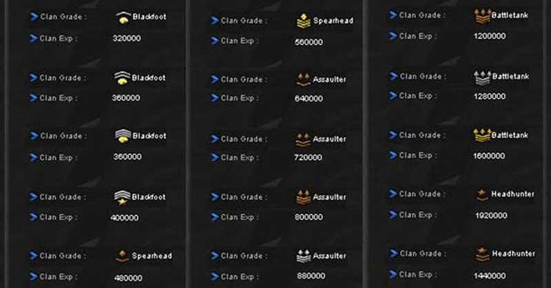 Pangkat Point Blank Tertinggi 2025 dan Cara Mencapainya